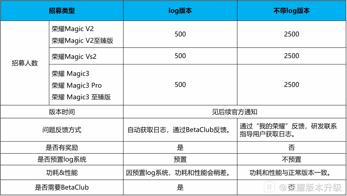 荣耀Magic V2、Magic Vs2、Magic3系列手机启动MagicOS 8.0内测招募 - 牛新网