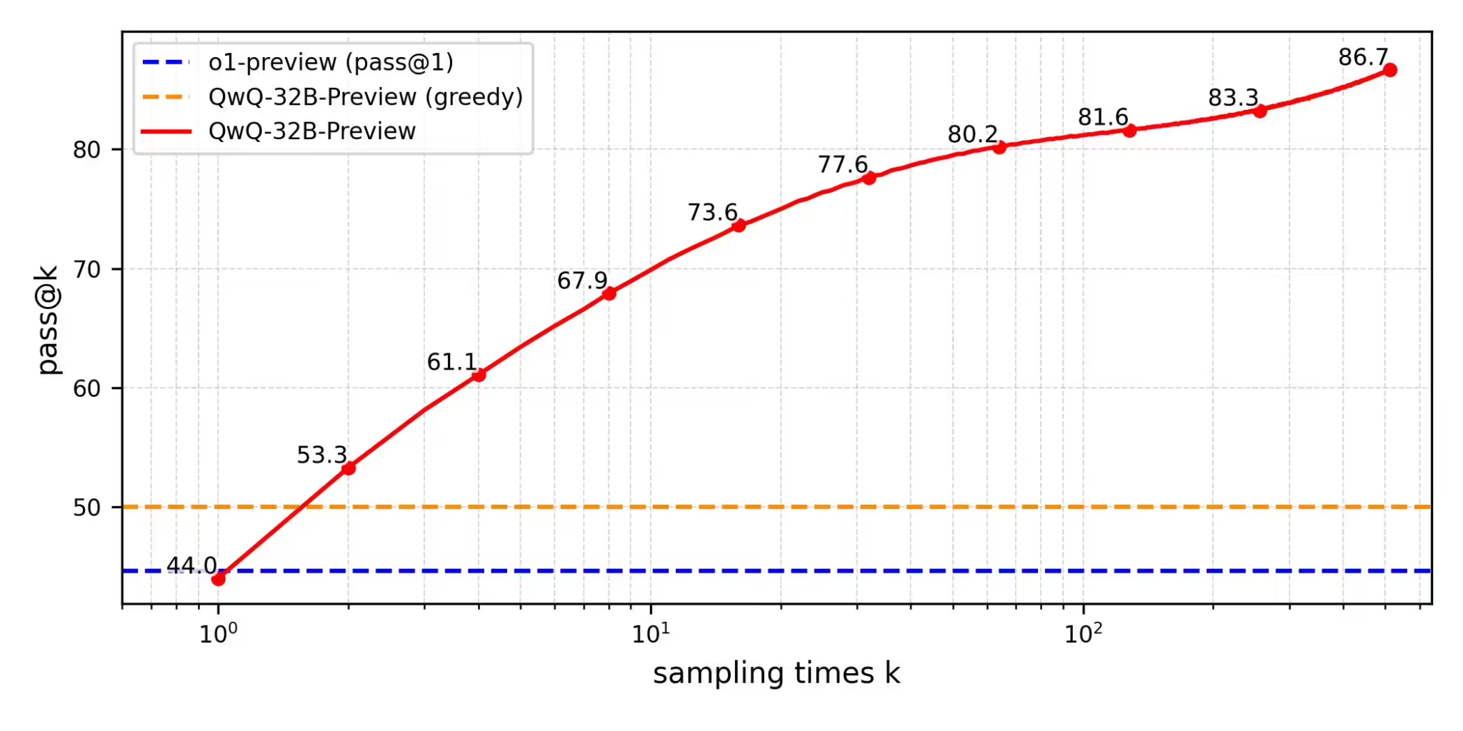 阿里通义千问发布 QwQ-32B：开源 AI 推理新标杆，数学能力超越 OpenAI 模型 - 牛新网