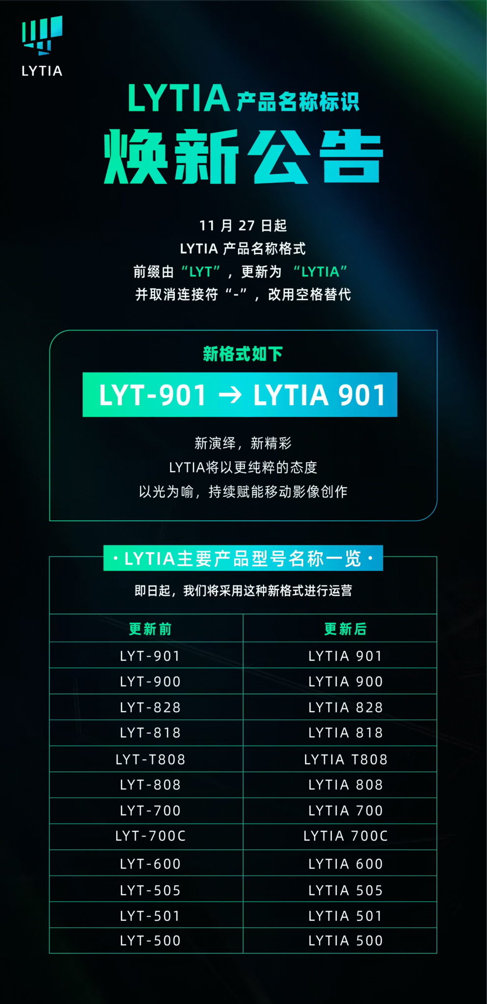 索尼光喻品牌标识升级：产品命名前缀由“LYT”变更为“LYTIA” - 牛新网